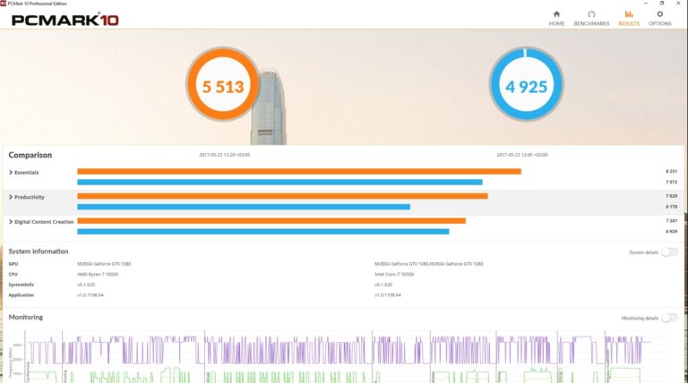 How To Benchmark Gaming PC
