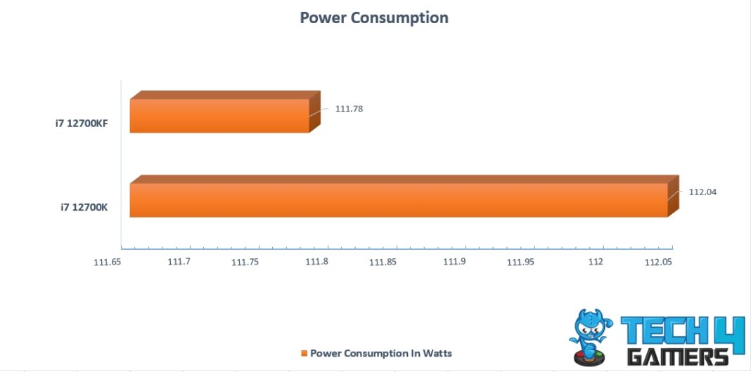 i7 12700K Vs i7 12700KF: Benchmarks & Which Is Better - Tech4Gamers