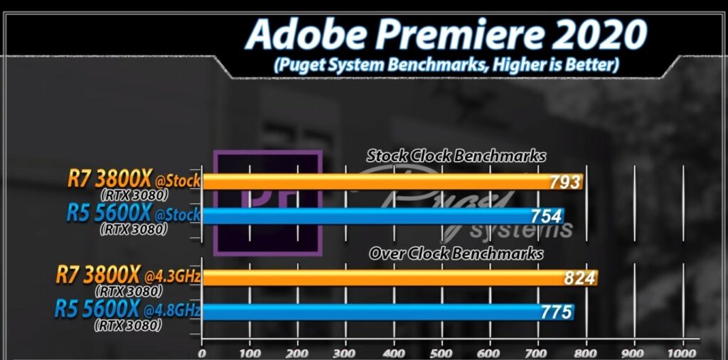 Ryzen 7 3800x vs Ryzen 5 5600x: Worth Upgrading? - Tech4Gamers