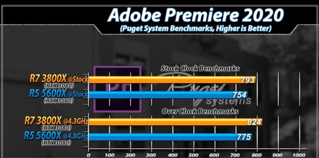 Ryzen 7 3800x vs Ryzen 5 5600x: Worth Upgrading? - Tech4Gamers