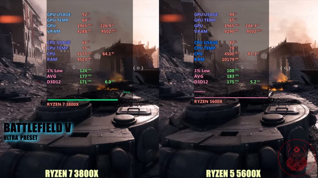 Ryzen 7 3800x vs Ryzen 5 5600x: Worth Upgrading? - Tech4Gamers