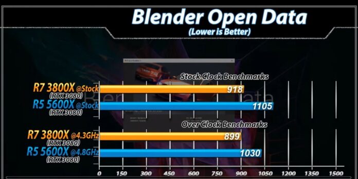 Ryzen 7 3800x vs Ryzen 5 5600x: Worth Upgrading? - Tech4Gamers