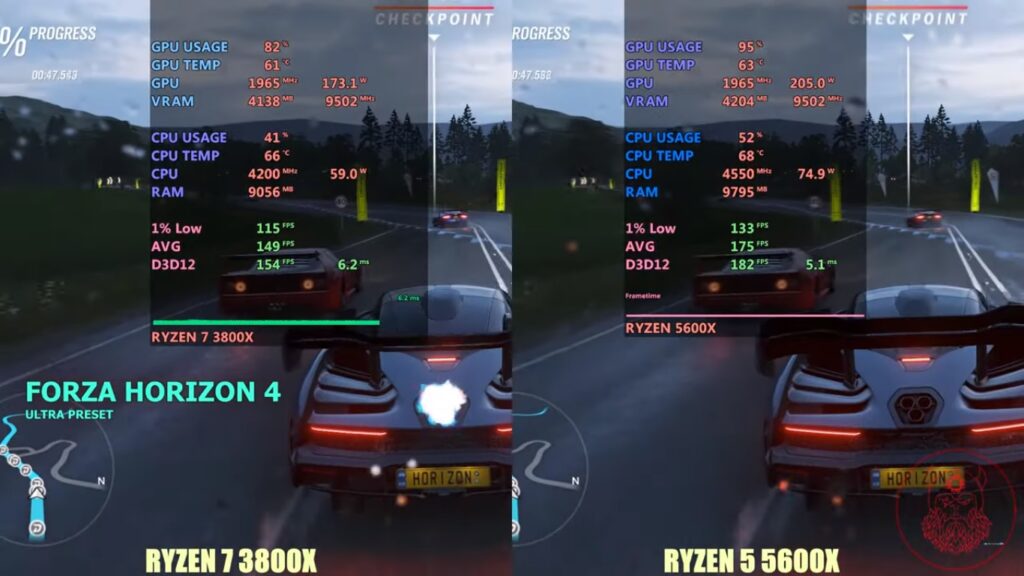 Ryzen 7 3800x Vs Ryzen 5 5600x Worth Upgrading Tech4Gamers ryzen-7-3800x-vs-ryzen-5-5600x-worth-upgrading-tech4gamers