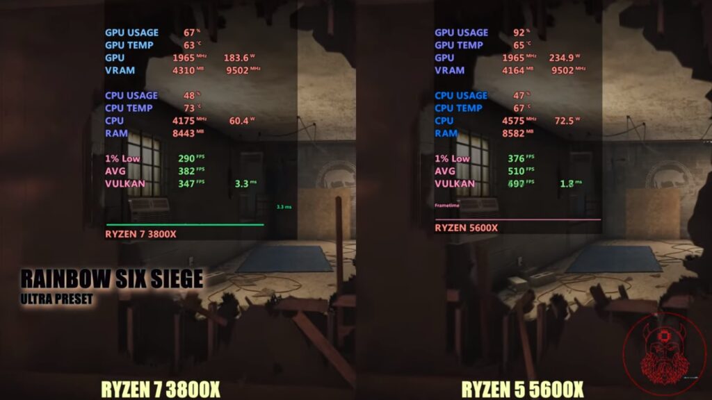 Ryzen 7 3800x vs Ryzen 5 5600x: Worth Upgrading? - Tech4Gamers