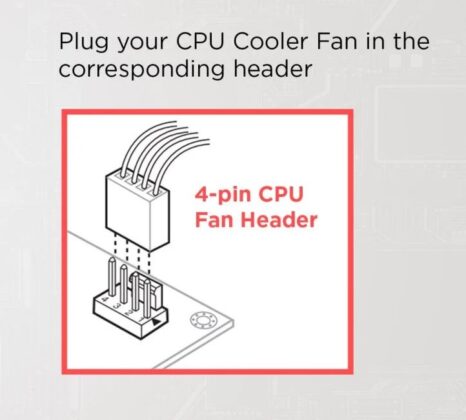 How To Fix The CPU Fan Error In ASUS Motherboards - Tech4Gamers