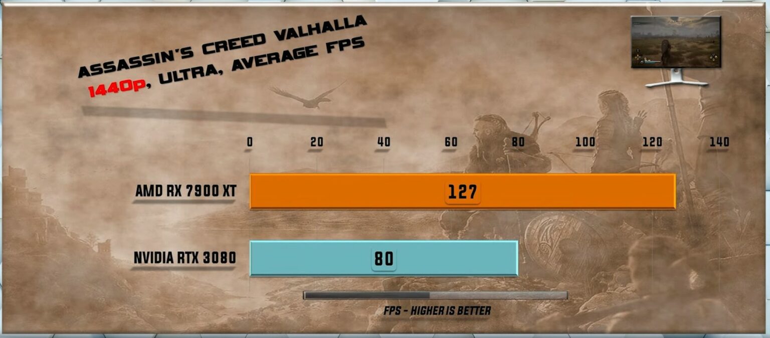 RX 7900 XT Vs RTX 3080 [Gaming Benchmarks 2023]