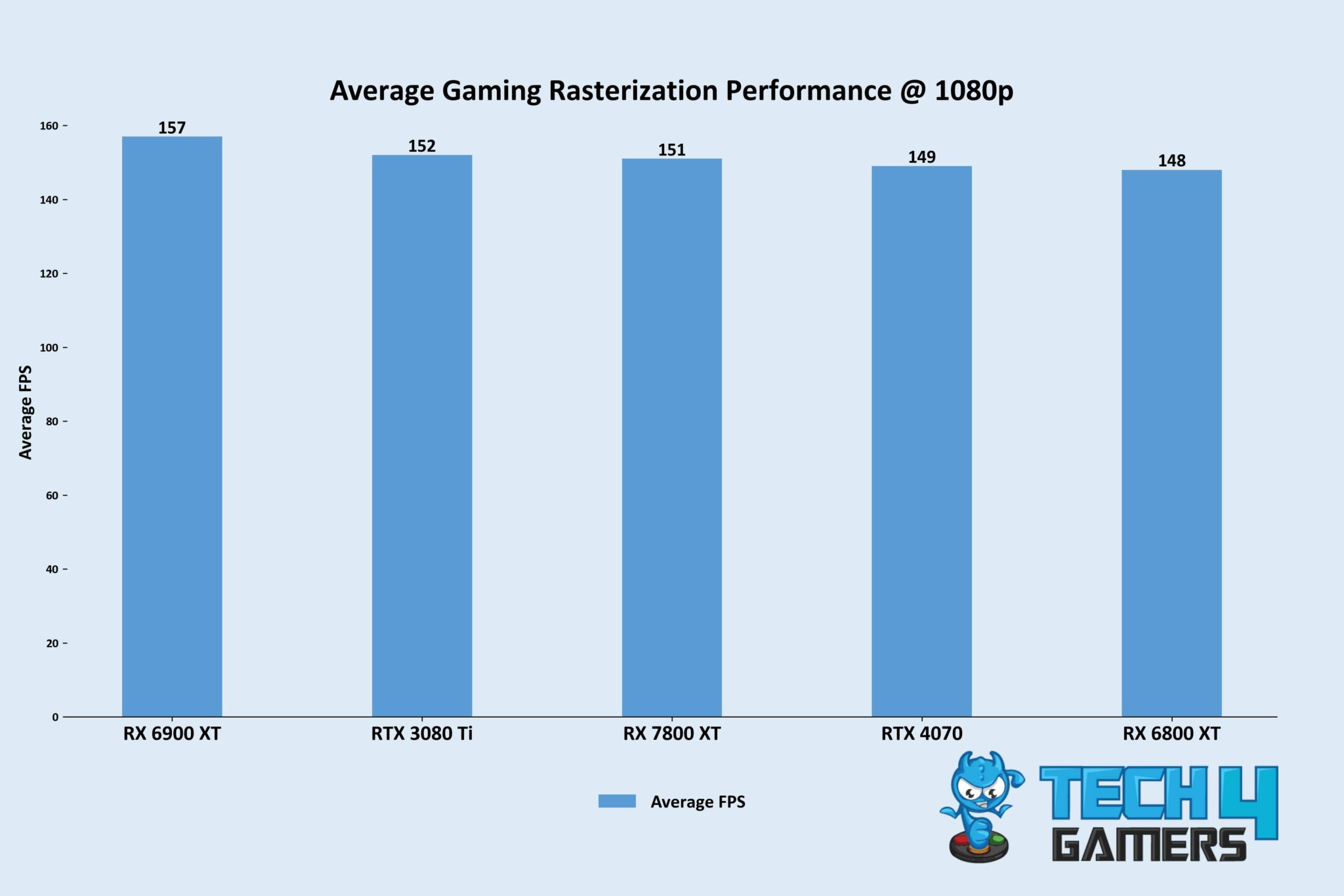 The BEST RX 6900 XT Graphics Cards [Performance & Budget] - Tech4Gamers