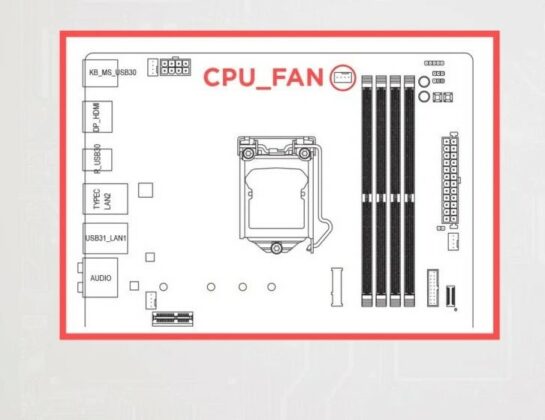 How To Fix The CPU Fan Error In ASUS Motherboards - Tech4Gamers