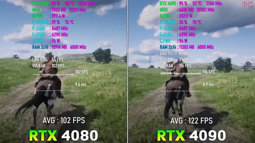 RTX 4080 vs RTX 4090: Worth Upgrading In 2023? - Tech4Gamers