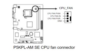 ASUS Motherboards: CPU Fan Error [FIXED] - Tech4Gamers