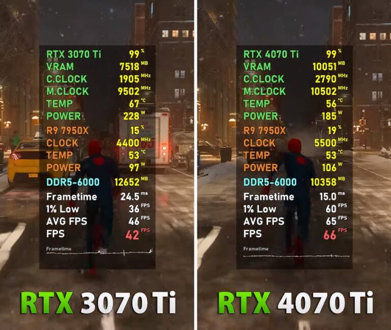 RTX 4070 Ti Vs RTX 3070 Ti: Worth Upgrading? - Tech4Gamers