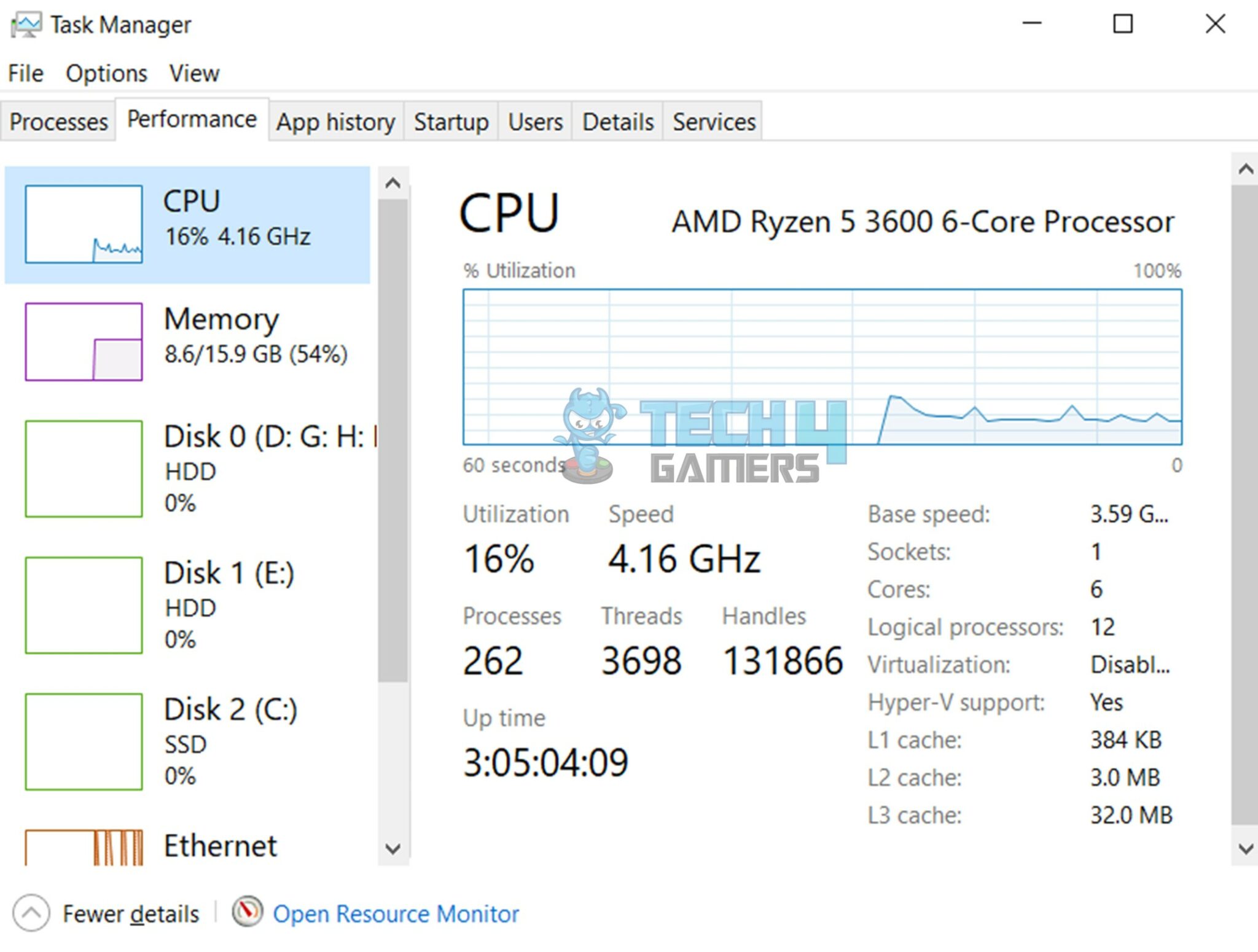 What Is A Cpu Everything You Need To Know Tech4gamers