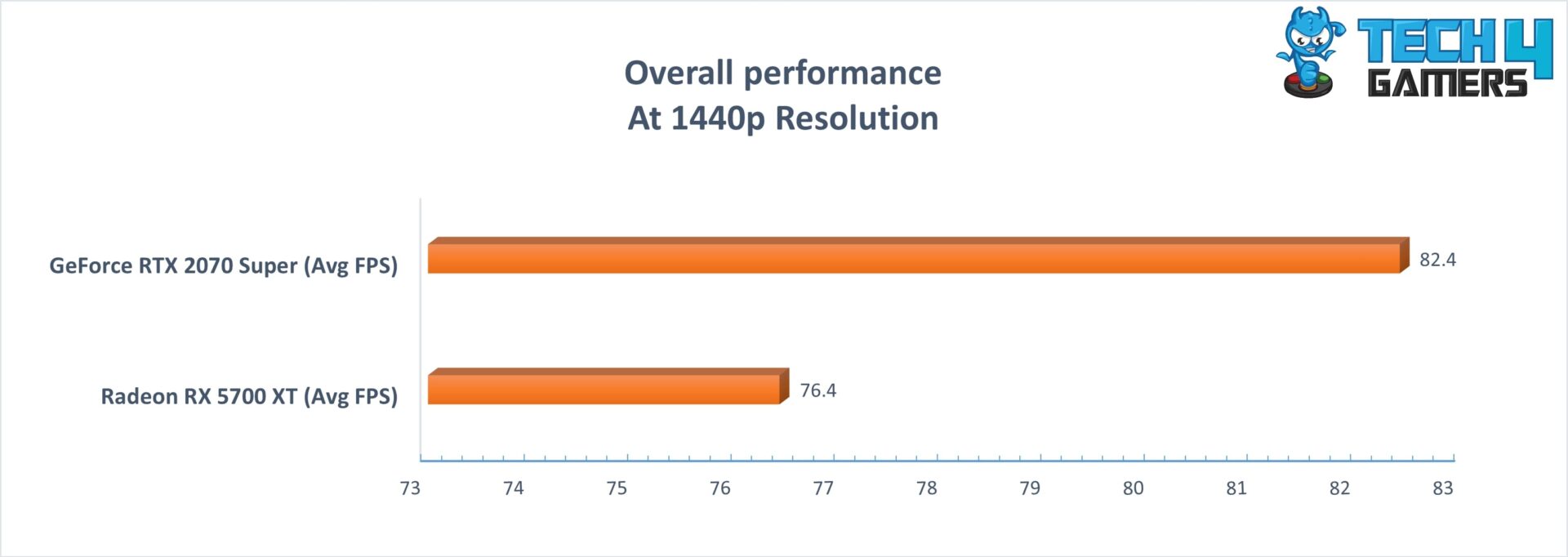 RX 5700 XT Vs RTX 2070 Super [Gaming Benchmarks 2024]