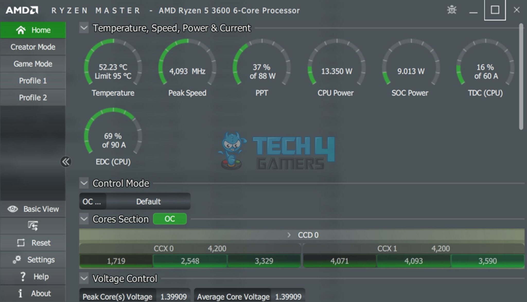 What Is TDP, Factors, Overclocking & Guide - Tech4Gamers