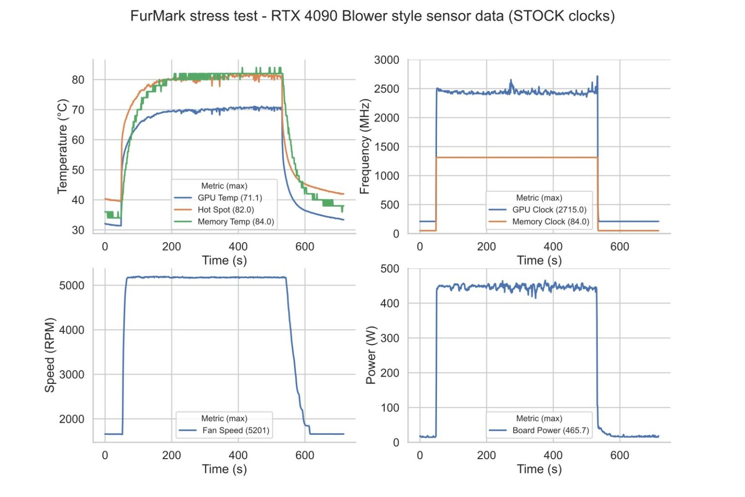 Dual Slot GeForce RTX 4090 Spotted With Blower-Style Cooler