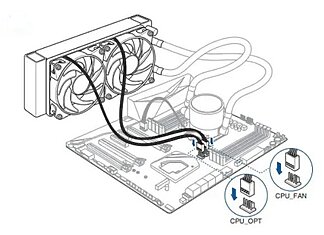 How To Fix AIO CPU Fan Not Working - Tech4Gamers