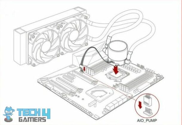 How To Fix AIO CPU Fan Not Working - Tech4Gamers