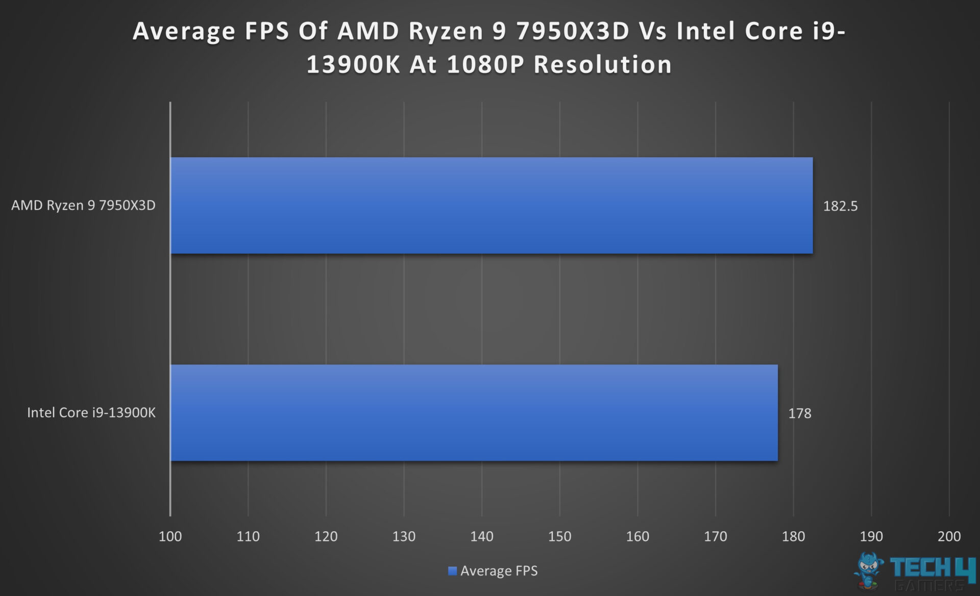 Ryzen 9 7950X3D Vs Intel i9-13900K: Which Is Better? - Tech4Gamers