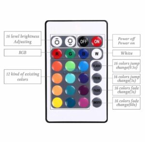 Explained: How To Reset RGB LED Controller? - Tech4Gamers