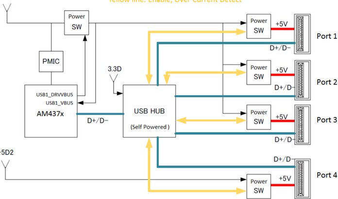 Explained: How Do USB Hubs Work? - Tech4Gamers