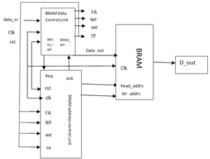 Ram Buying Guide: Factors To Consider - Tech4Gamers