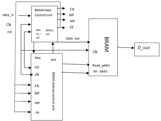 Ram Buying Guide: Factors To Consider - Tech4Gamers