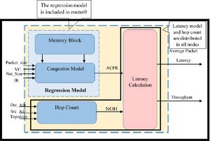 What is CAS Latency? [Definitive Guide] - Tech4Gamers