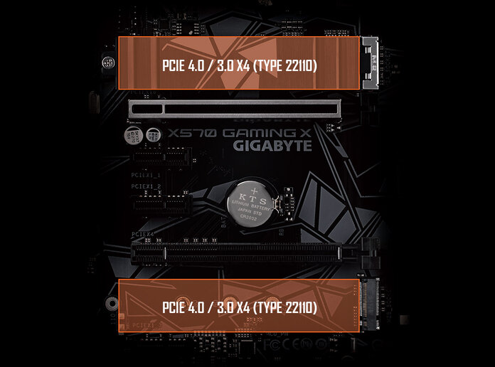 B550 Vs X570: Difference & Which Is Better - Tech4Gamers