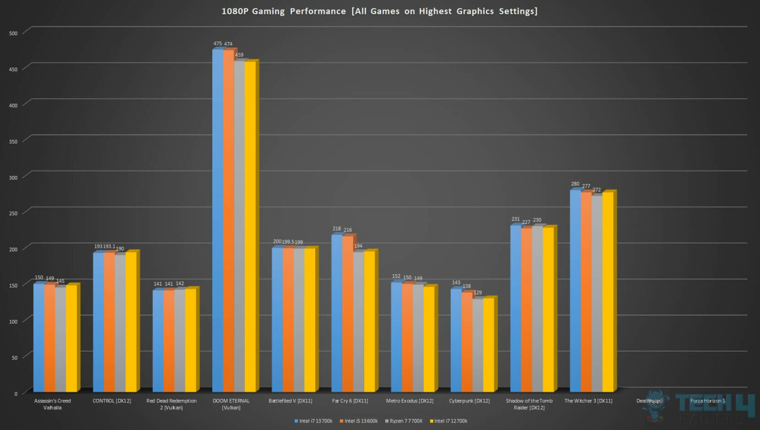 Best CPU For Video Editing [Top Performance]