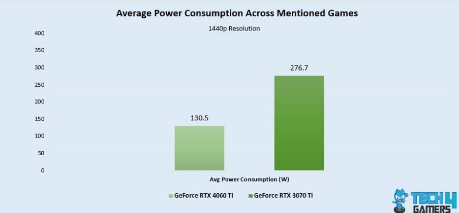 RTX 4060 Ti vs RTX 3070 Ti: Benchmarks & Comparison