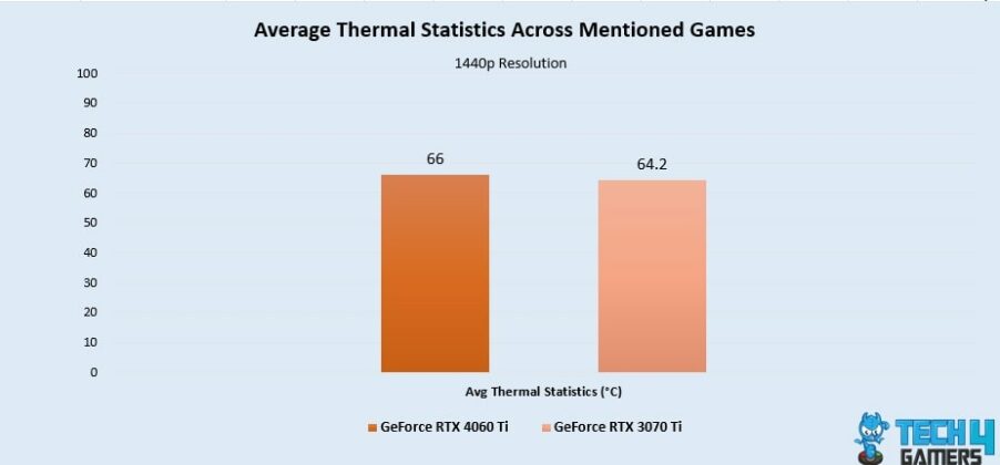 RTX 4060 Ti vs RTX 3070 Ti: Benchmarks & Comparison