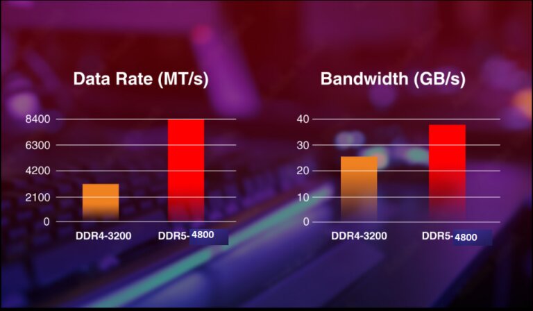T-Force Delta RGB DDR5 32GB 6000MT/s CAS30 Review