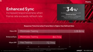 What Is VSync? [All Types & Benefits] - Tech4Gamers