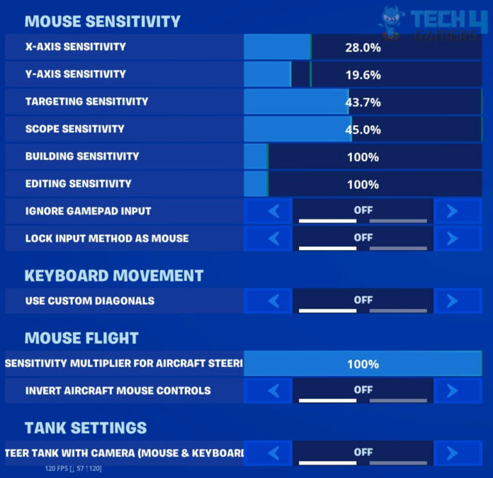 The Best Mouse For Fortnite [2023] - Tech Tribune France