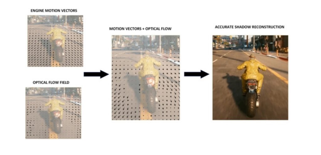 GIGABYTE RTX 4090 Gaming OC 24G Review - Tech4Gamers