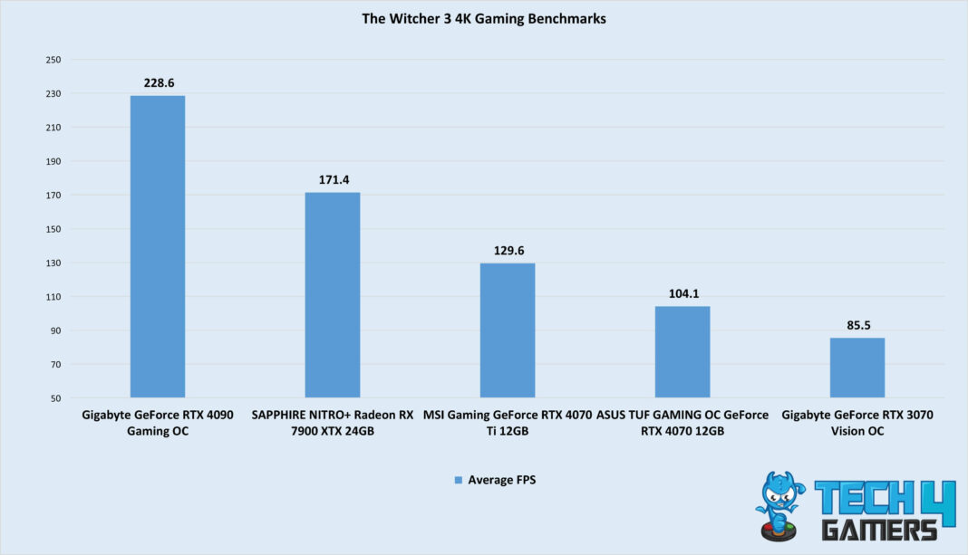 The BEST Graphics Cards For 4K In 2024 - Tech4Gamers