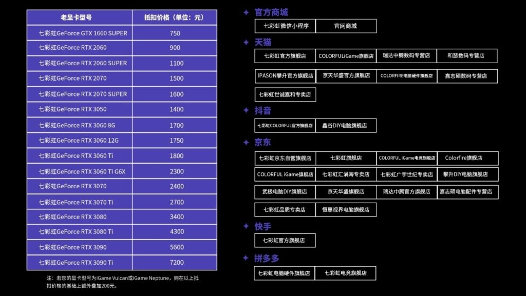 Colorful Launches Trade In Program For GeForce RTX Graphics Cards In China