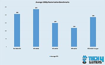 Why Competitive Players Still Prefer 1080p For Gaming - Tech4Gamers