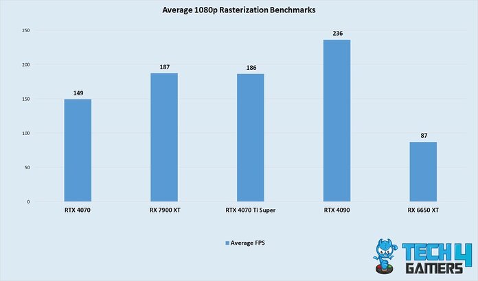 The Best Graphics Cards For 1440p Gaming [Top Rated Options] - Tech4Gamers