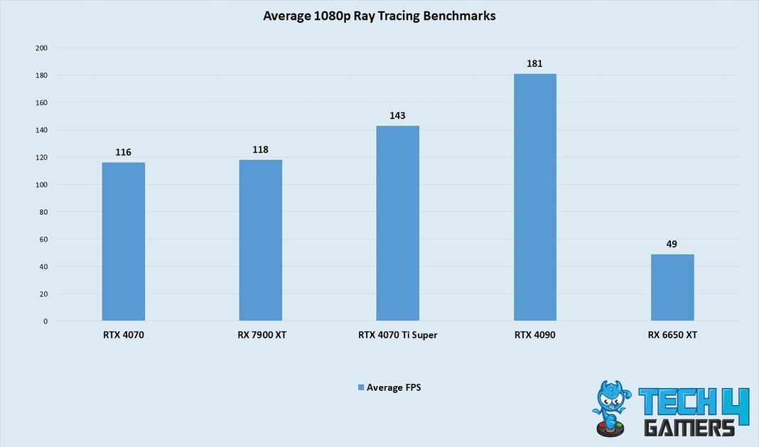 The Best Graphics Cards For 1440p Gaming [Top Rated Options] - Tech4Gamers