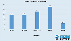 The Best Graphics Cards For 1440p Gaming [Top Rated Options] - Tech4Gamers