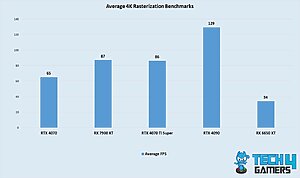 The Best Graphics Cards For 1440p Gaming [Top Rated Options] - Tech4Gamers