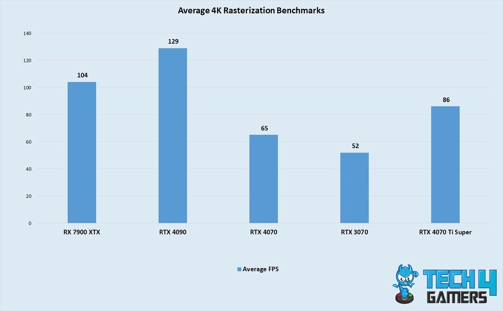 The BEST Graphics Cards For 4K - Tech4Gamers