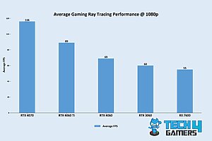 5 BEST Graphics Cards For 1080p [With Benchmarks]