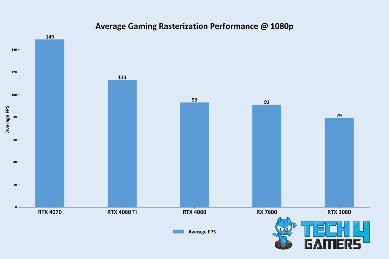 5 BEST Graphics Cards For 1080p [With Benchmarks]
