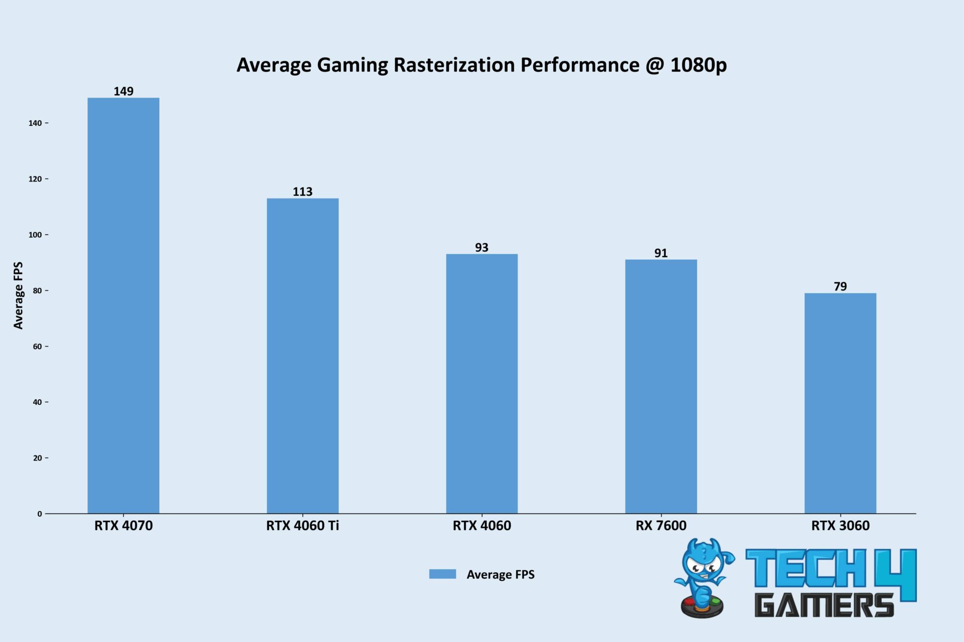 5 BEST Graphics Cards For 1080p [With Benchmarks]