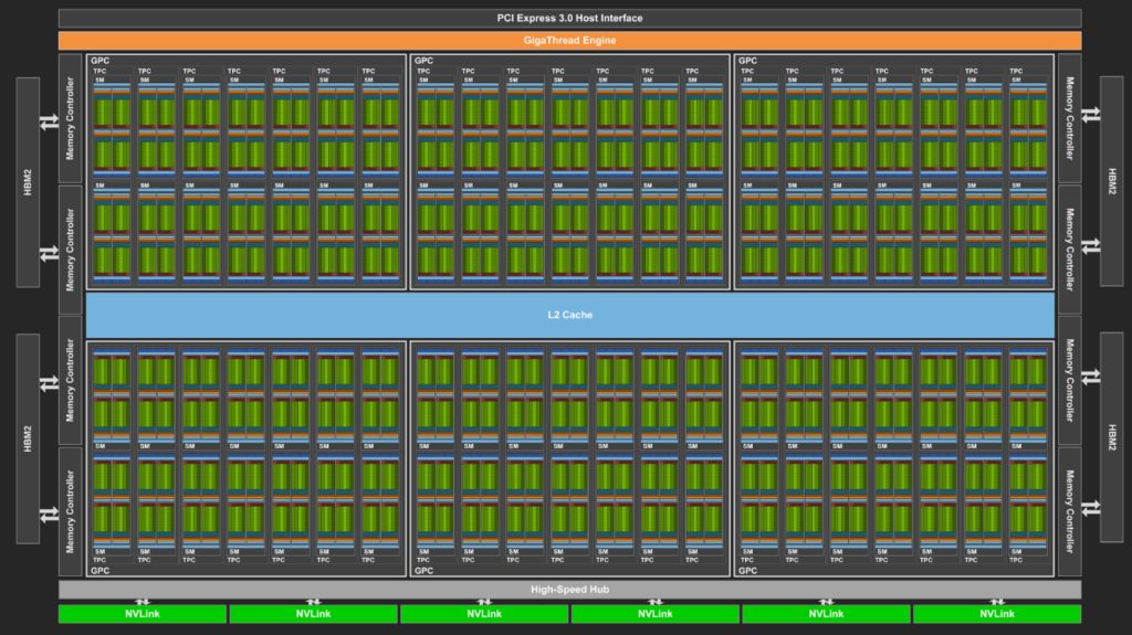 CUDA Cores: What, Comparison & Importance - Tech4Gamers