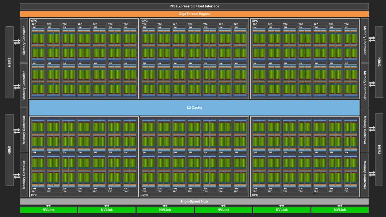 CUDA Cores: What, Comparison & Importance - Tech4Gamers