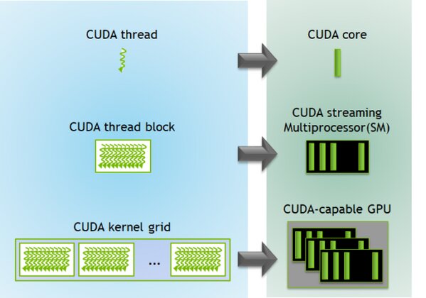 CUDA Cores: What, Comparison & Importance - Tech4Gamers