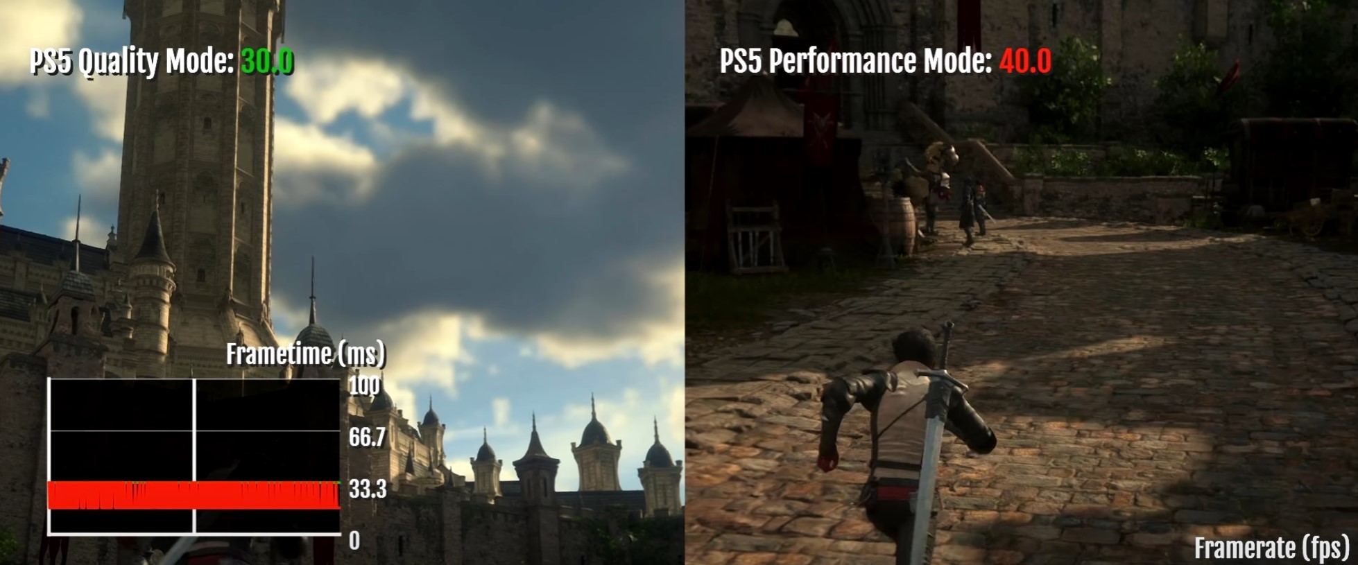 Final Fantasy 16 Fails To Hold Consistent 60FPS In Demo